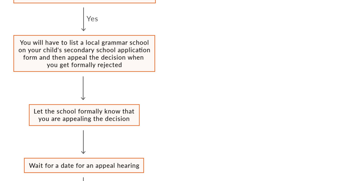 If Your Child Doesn’t Pass the Tests - Paro Tuition