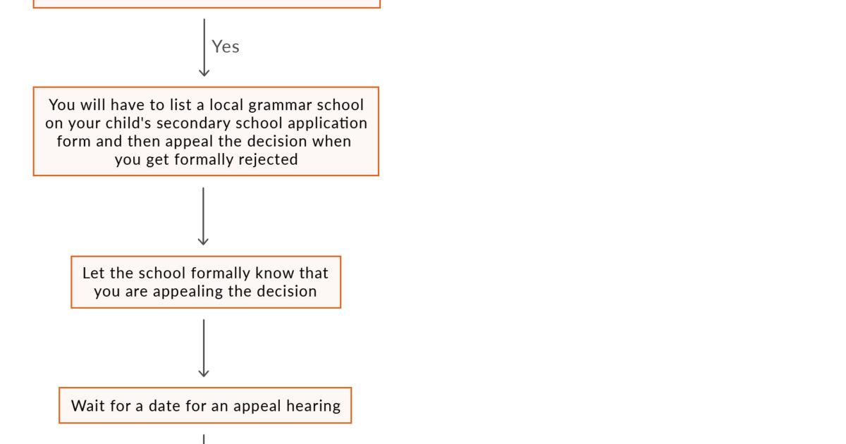 If Your Child Doesn’t Pass the Tests – Paro Tuition