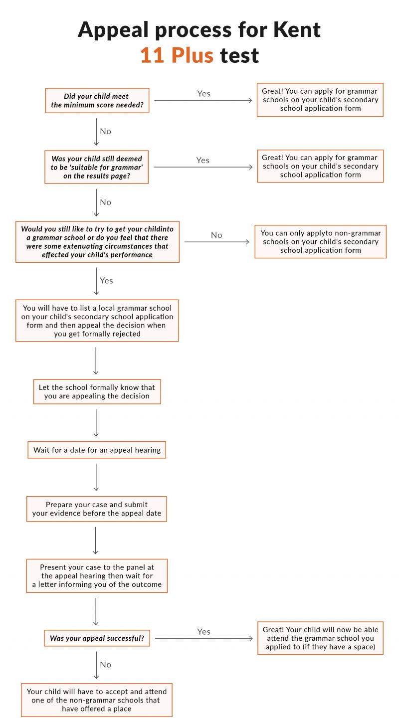 If Your Child Doesn’t Pass the Tests - Paro Tuition