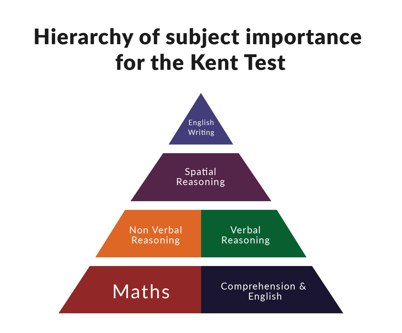 The 11 Plus in Kent and Medway - Paro Tuition