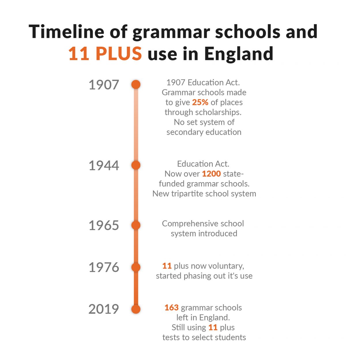 Introduction to the 11 Plus - Paro Tuition