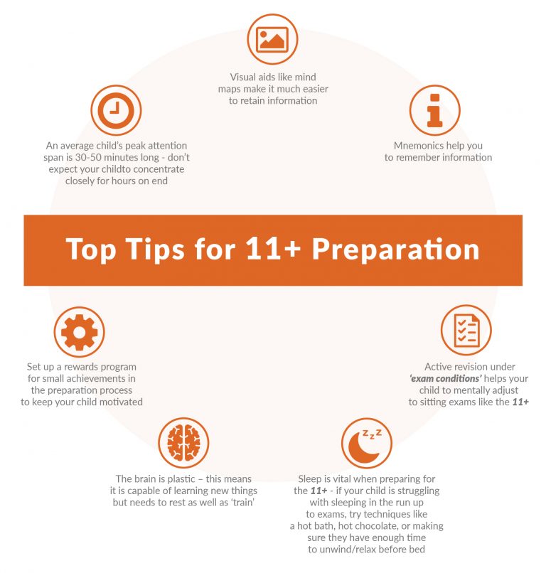 How to Prepare for the 11 Plus - Paro Tuition