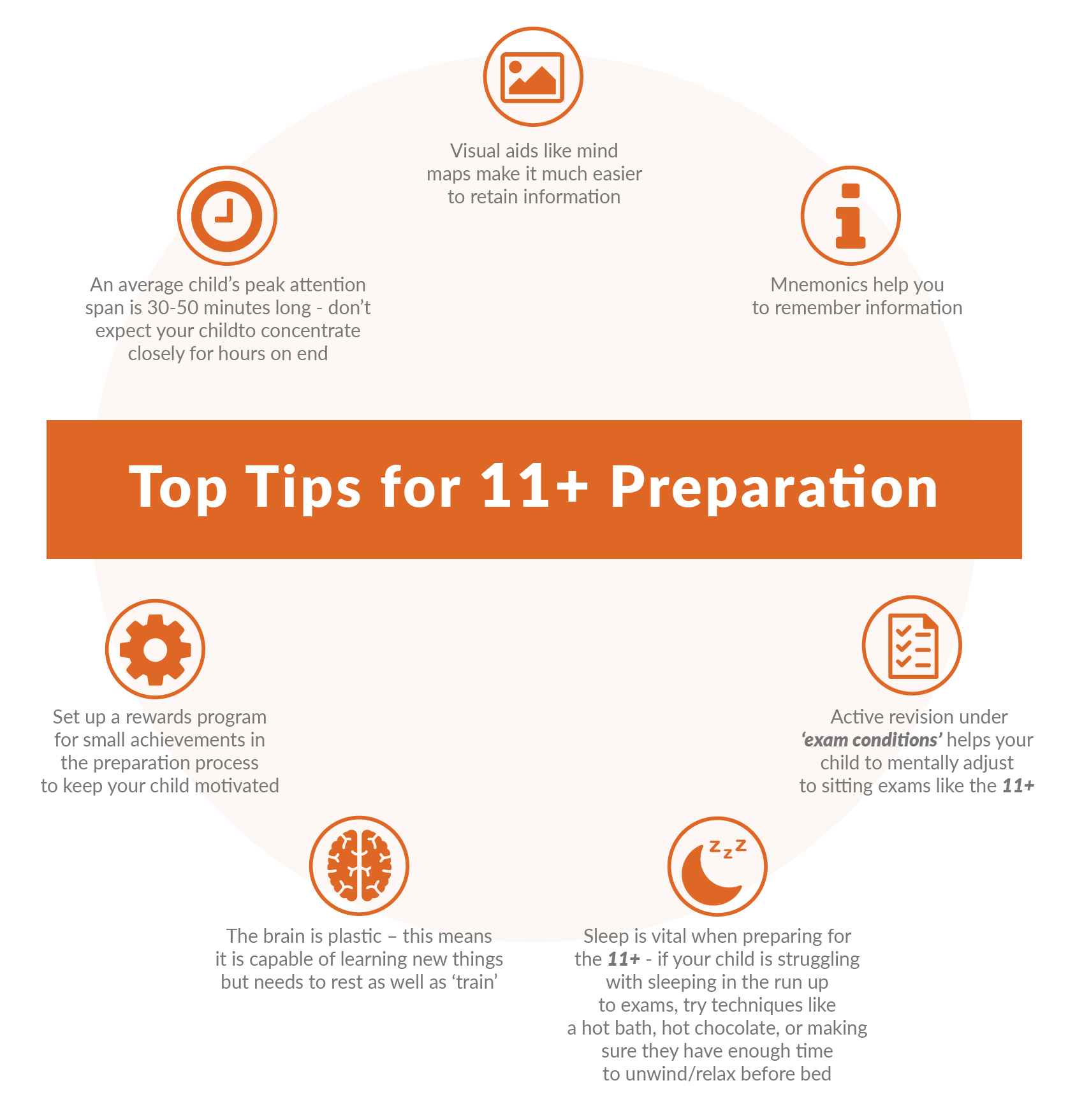 How to Prepare for the 11 Plus - Paro Tuition