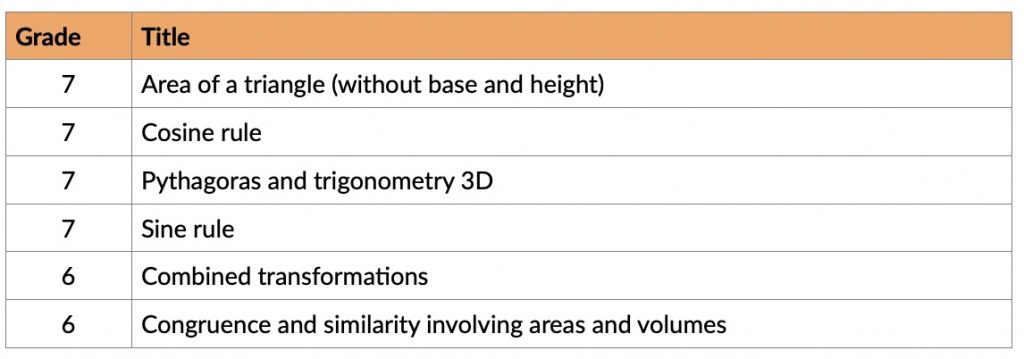 Improve Your Grade - GCSE Maths - Paro Tuition
