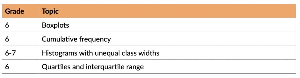 Improve Your Grade - GCSE Maths - Paro Tuition